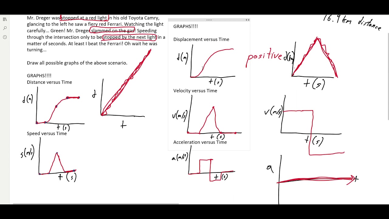 Displacement, Velocity and Acceleration Graphs - YouTube