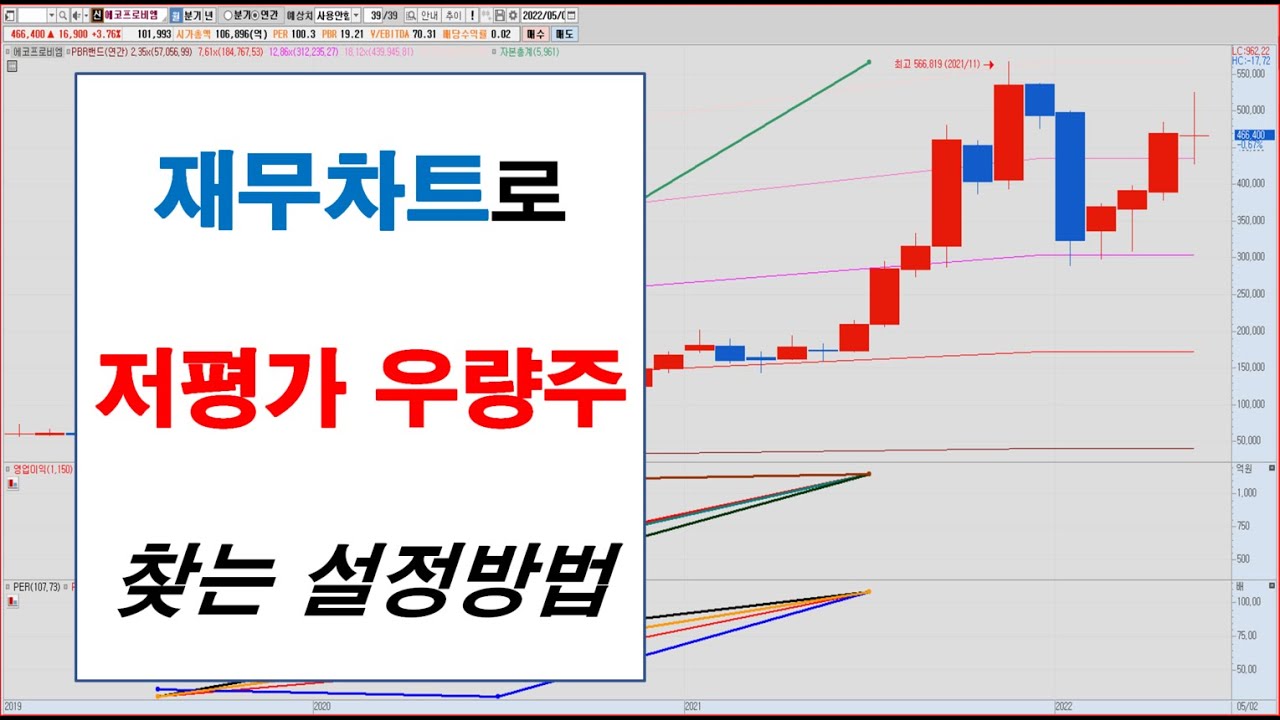재무차트로 저평가우량주찾는법 실적시즌이 마무리 되고 있습니다 종목장세에서는 중소형우량주가 많이 상승하므로 간단하게 셋팅하셔서