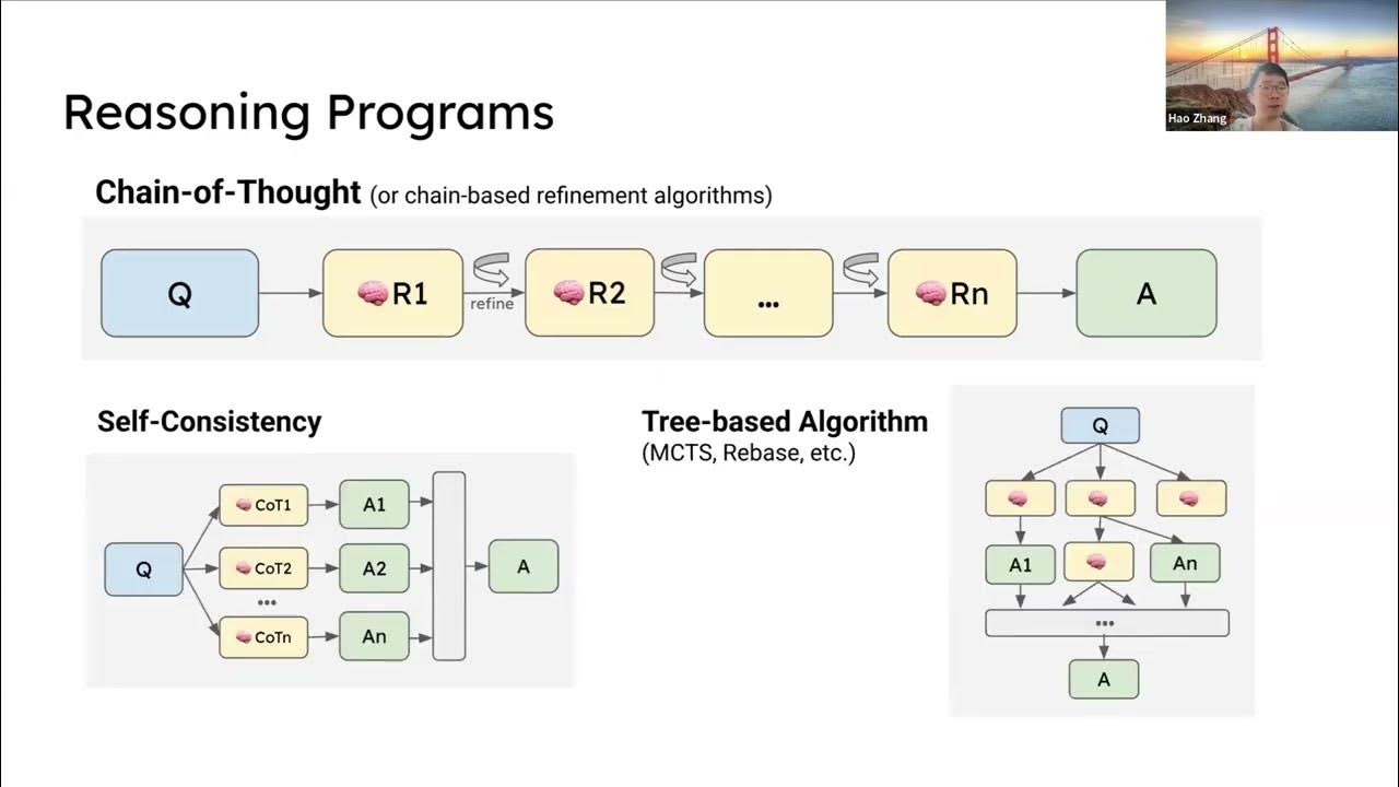 Efficiently Serving Reasoning Programs with Certaindex - Hao Zhang - YouTube