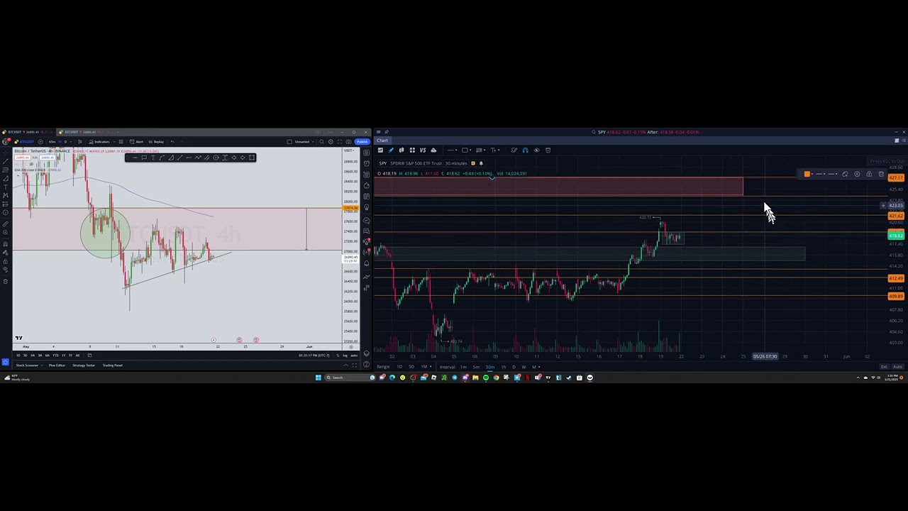 $SPY AND $META PRE CHARTING - YouTube