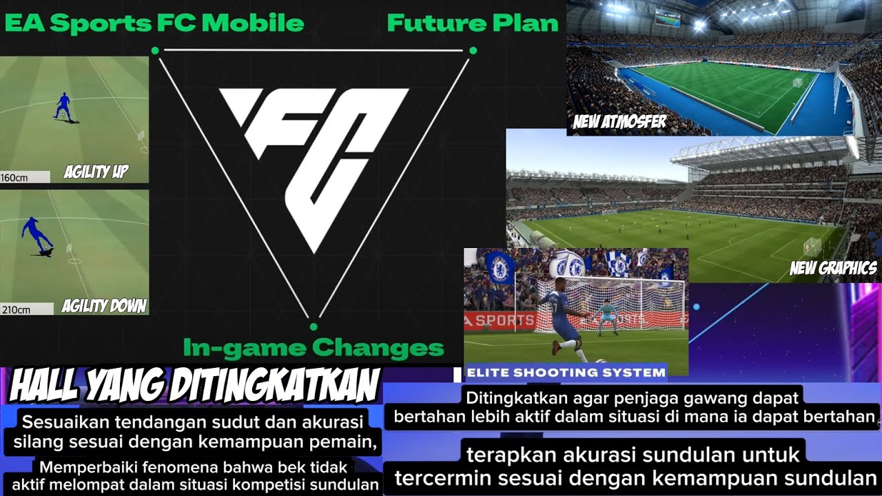 EA SPORT FC 24 MOBILE BETA SHOWCASE / REVEAL!! BUFF CENTER BACK & GOAL ...