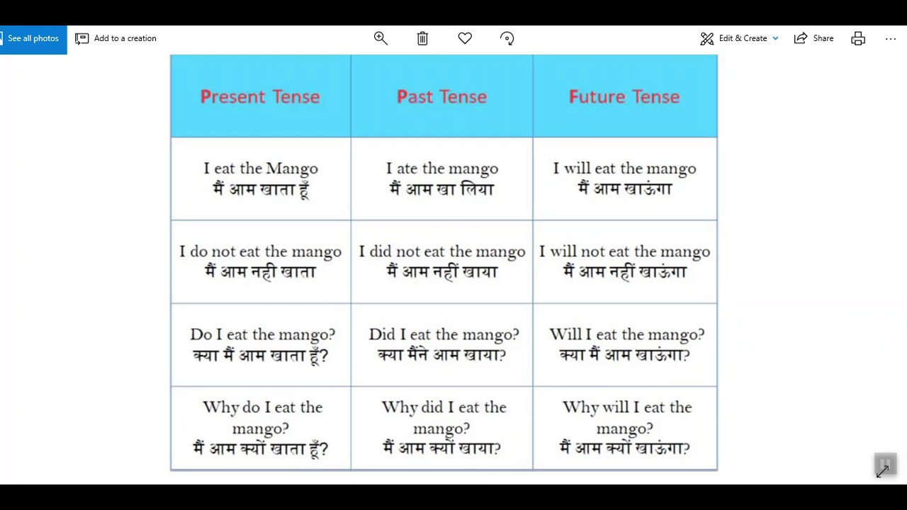 Learn English Tenses by best Chart in Hindi. #New - YouTube