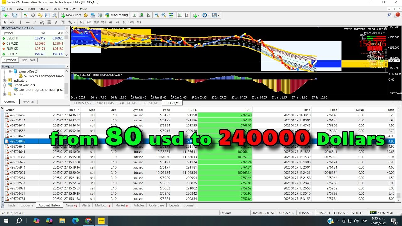 Software trading ( Demeter Robot) to grow trading account from 80 usd ...
