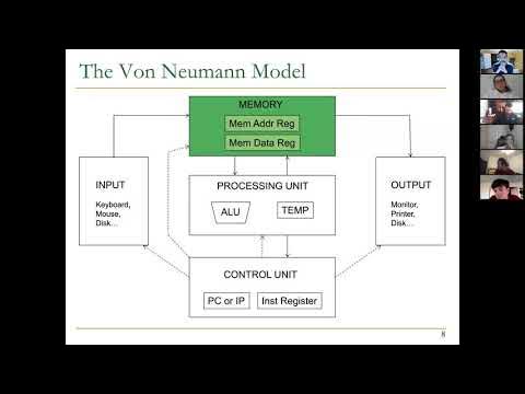Computer Architecture - Lecture 2a: Von Neumann Model, ISA, LC-3, and MIPS (UofSC, Spring 2021 ...