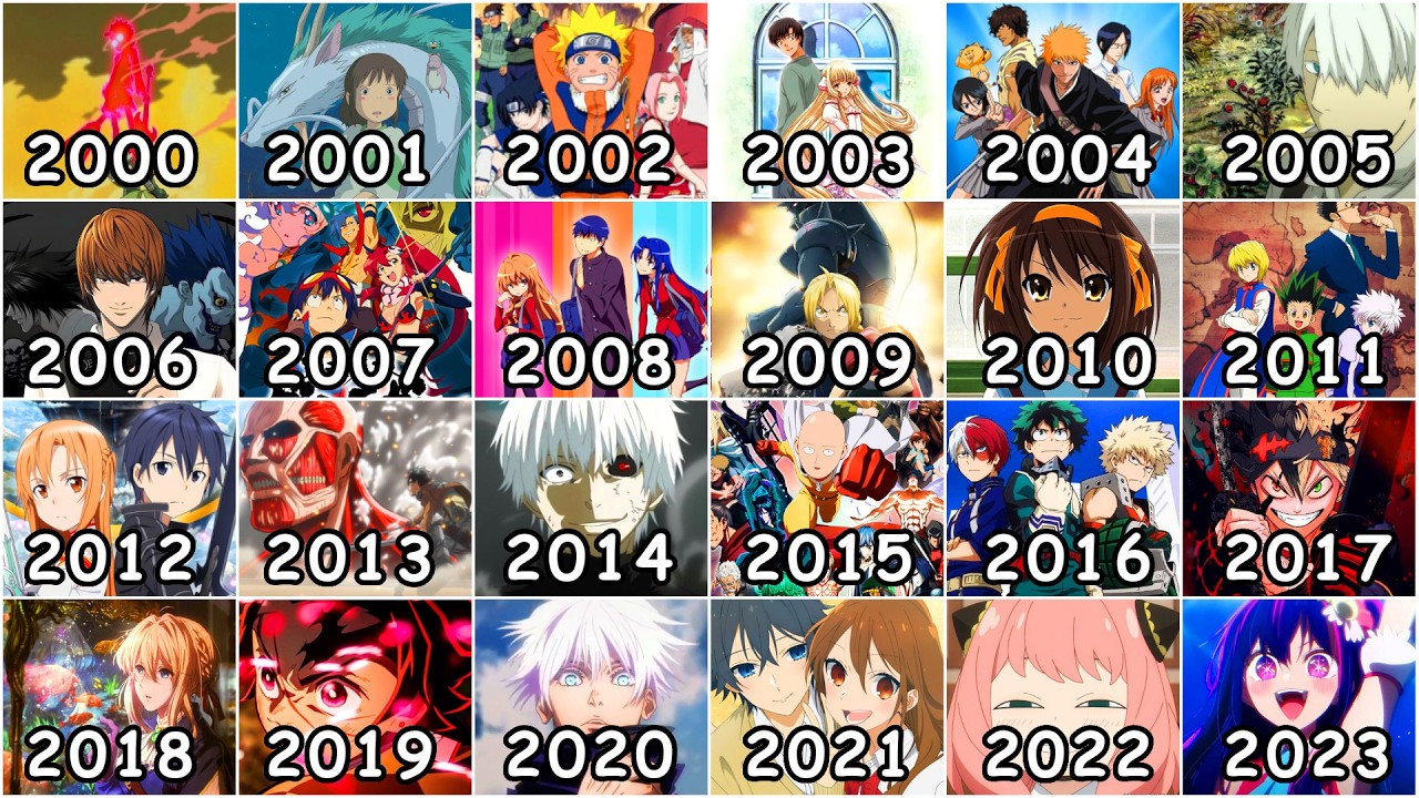 These are the Internet's Favorite Anime of ALL TIME (2000-2024) - YouTube