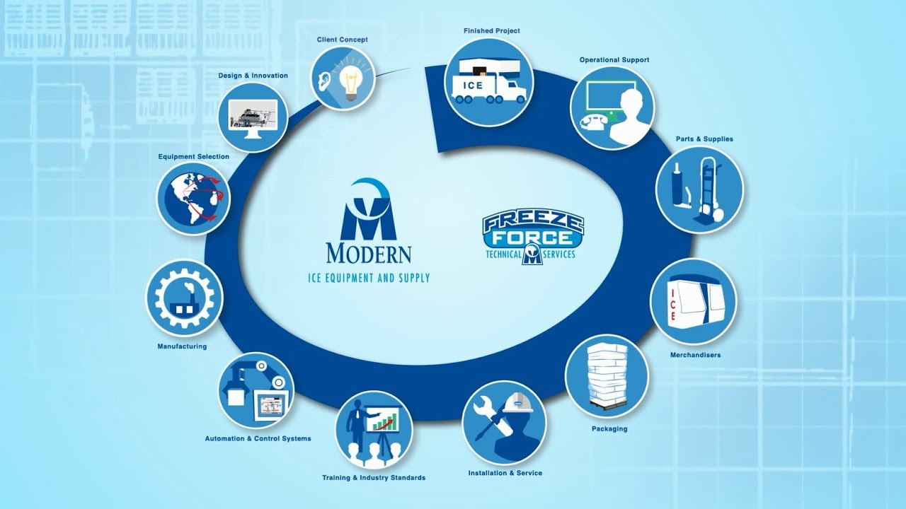 Modern Ice 2018 Corporate Capabilities - YouTube