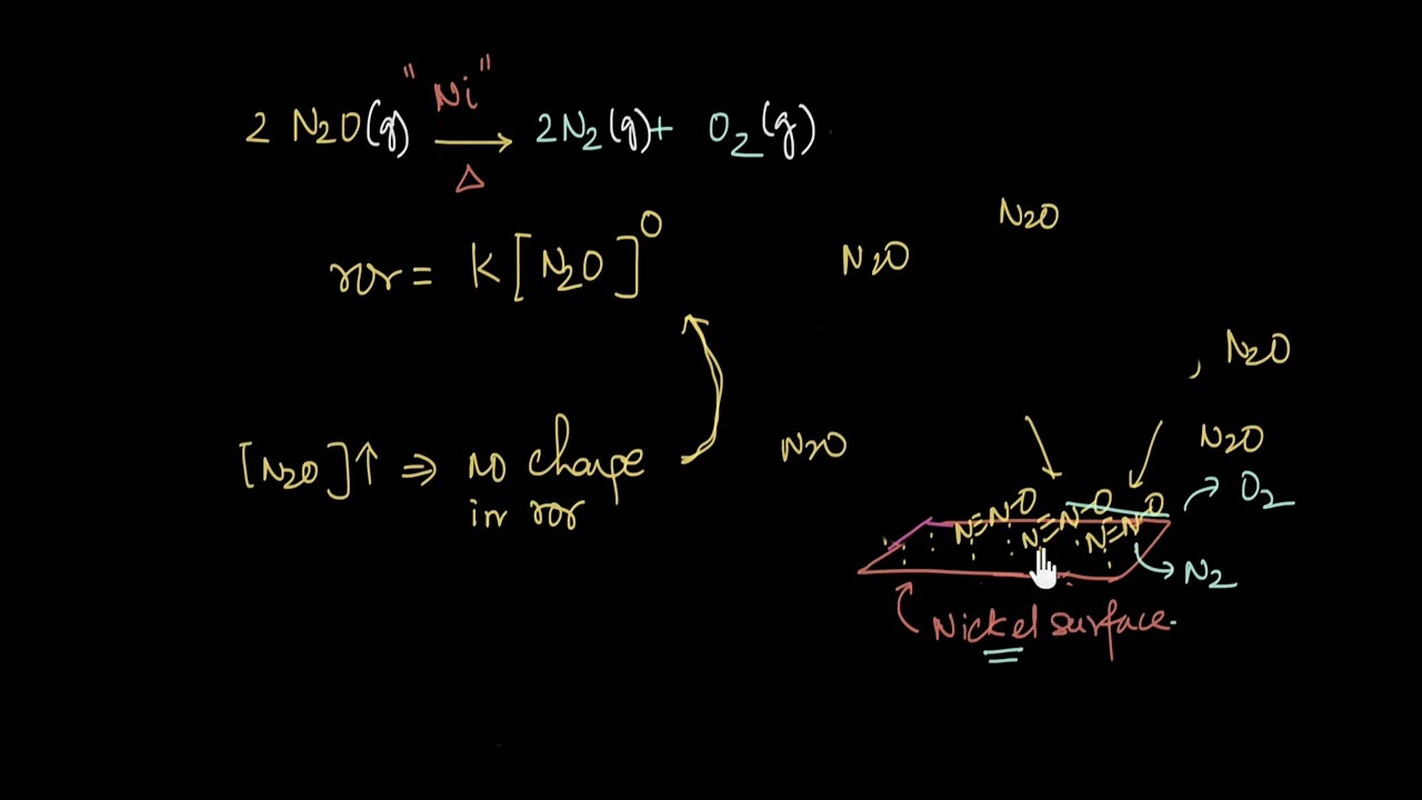 What is a zero order reaction ? | Kinetics | Chemistry | Khan Academy ...