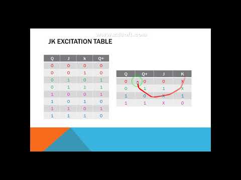 JK and D Excitation table - YouTube