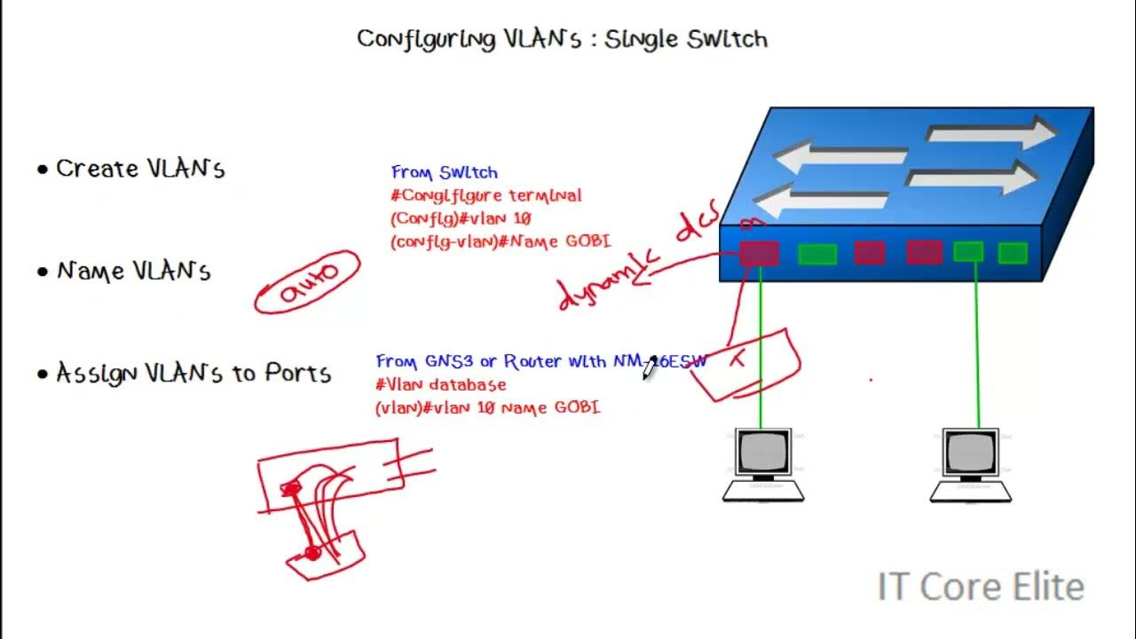 Cisco CCNA Tamil - Configruation Part VLANs,Trunks and VTP - The Tech Nexus World - YouTube