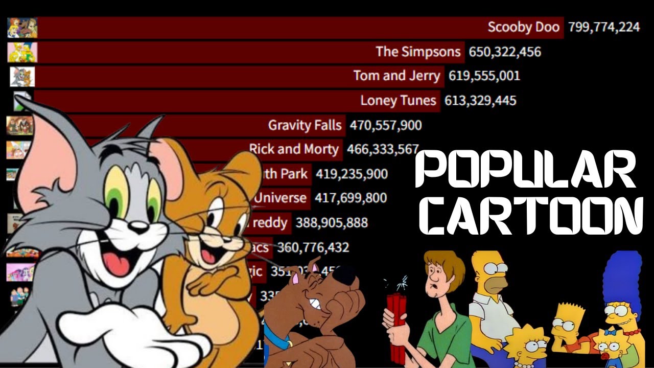 Most Popular Cartoons All the Time 1920 2024 | Best Cartoon - YouTube