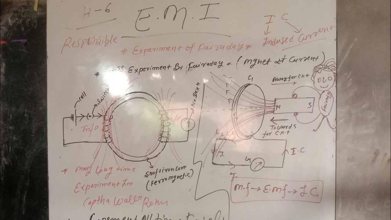 EMI ,NCRET ,class 12th ,,,,part 1,,,electro magnetic induction,,, - YouTube