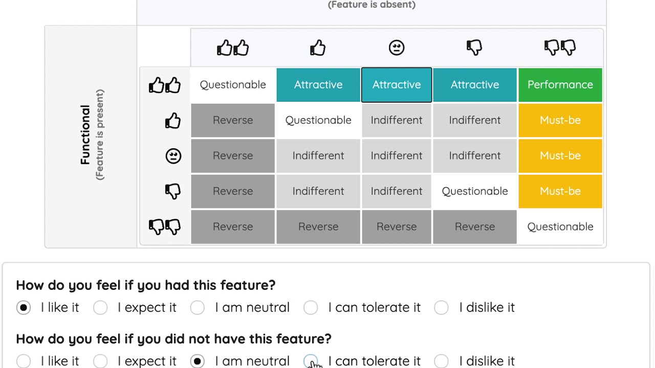 Kano evaluation table - YouTube