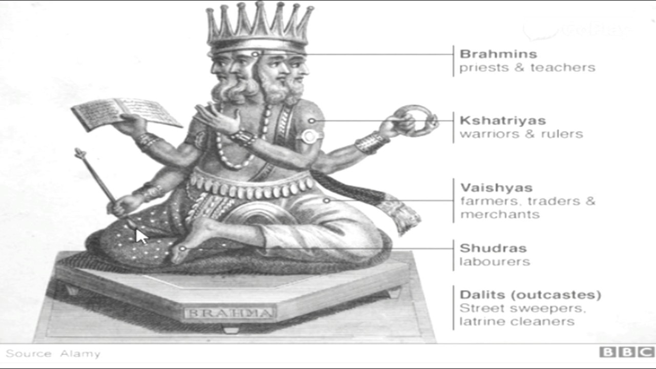 Aryan Caste System Purusha