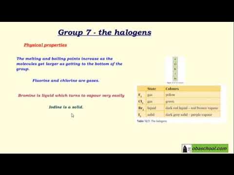 GCSE Chemistry Revision - The Periodic Table - Group 7 – The Halogens ...