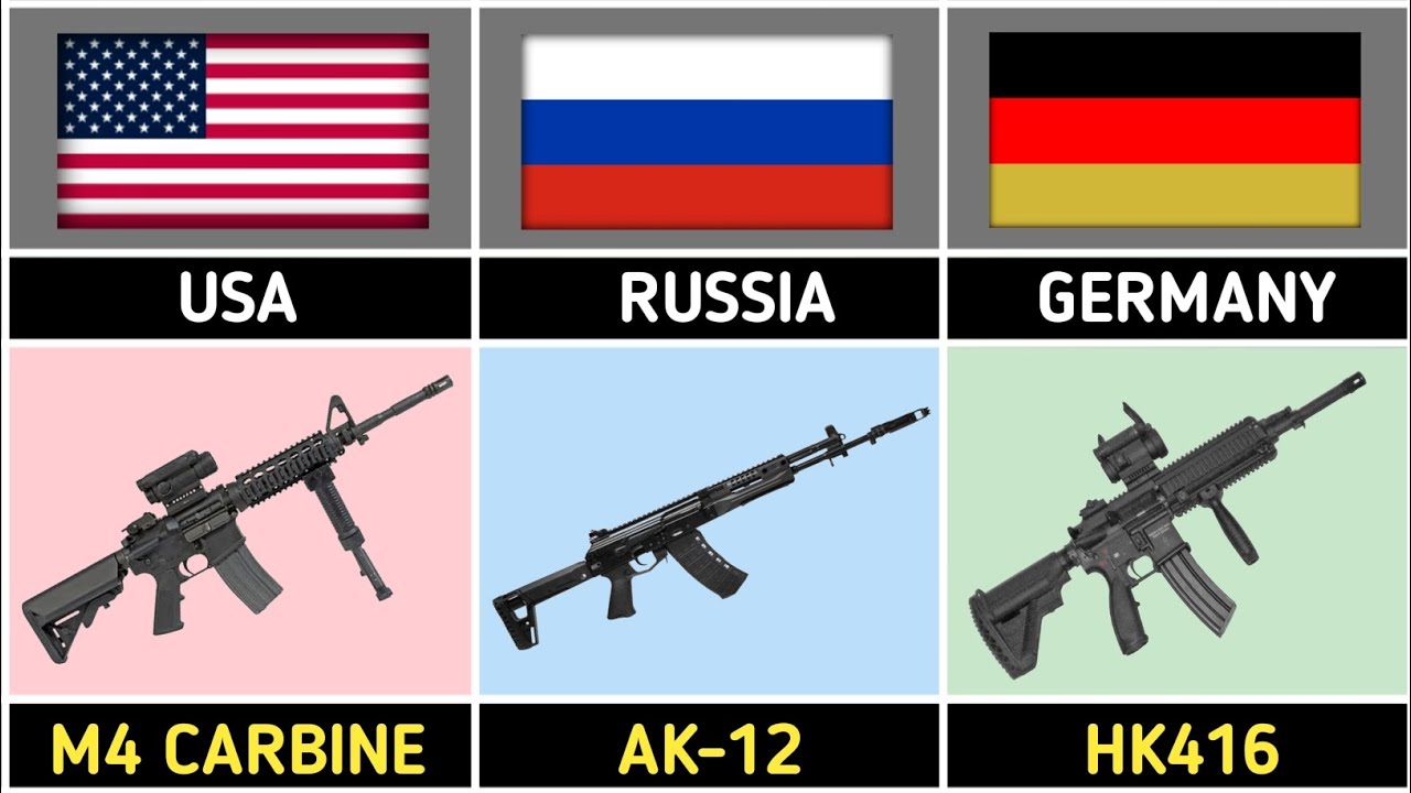Top Gun Brands from Around the World | Global Firearms Overview - YouTube