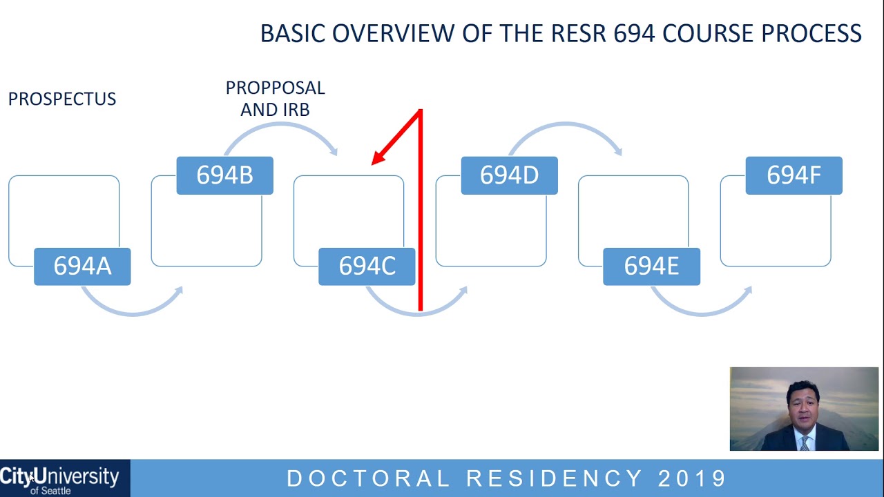 RESR 694 sequence of classes - YouTube