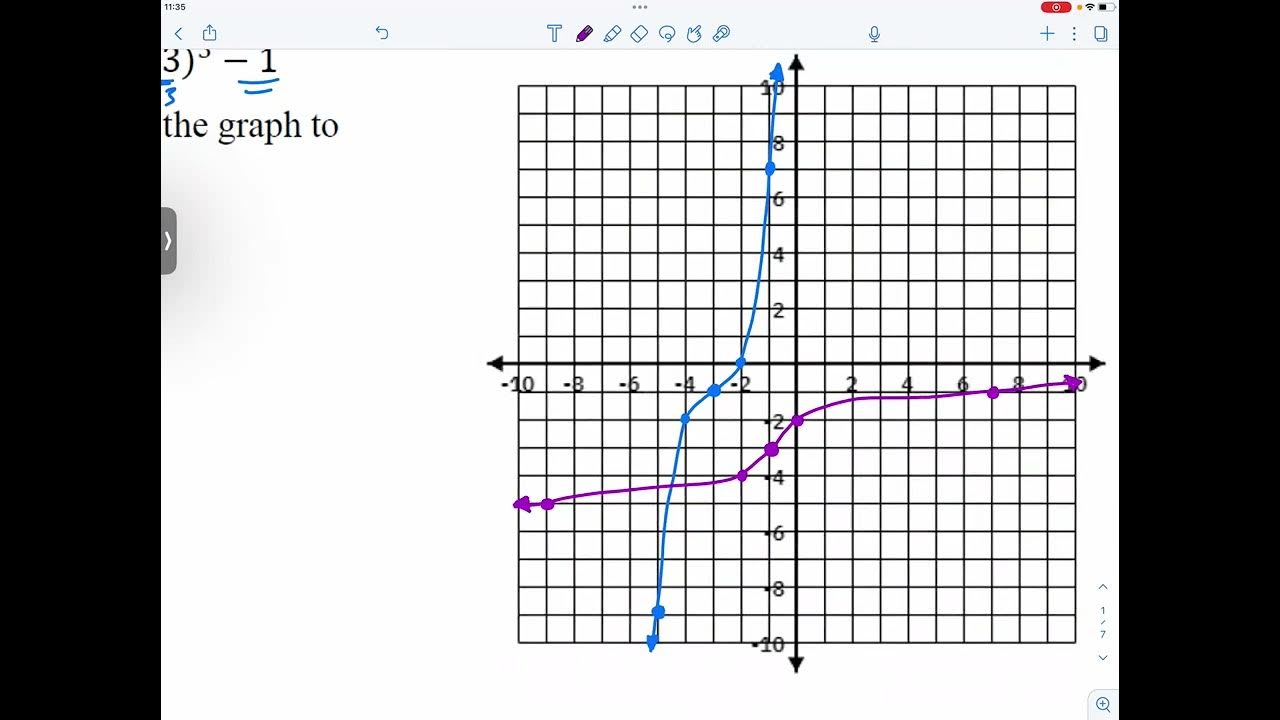 [Alg2] Polynomial Review Part 1: Drawing Cubic/Cube Root Functions ...
