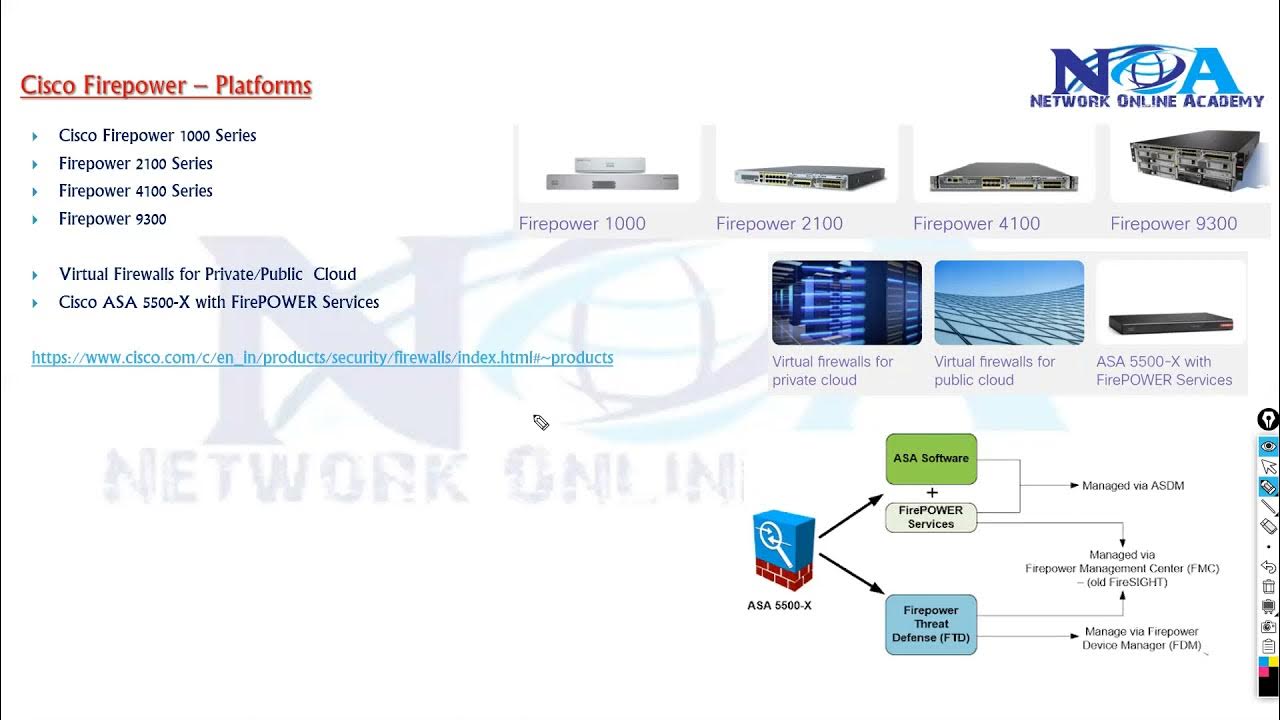 "Unraveling Cisco Firepower Platforms: Elevating Network Security ...