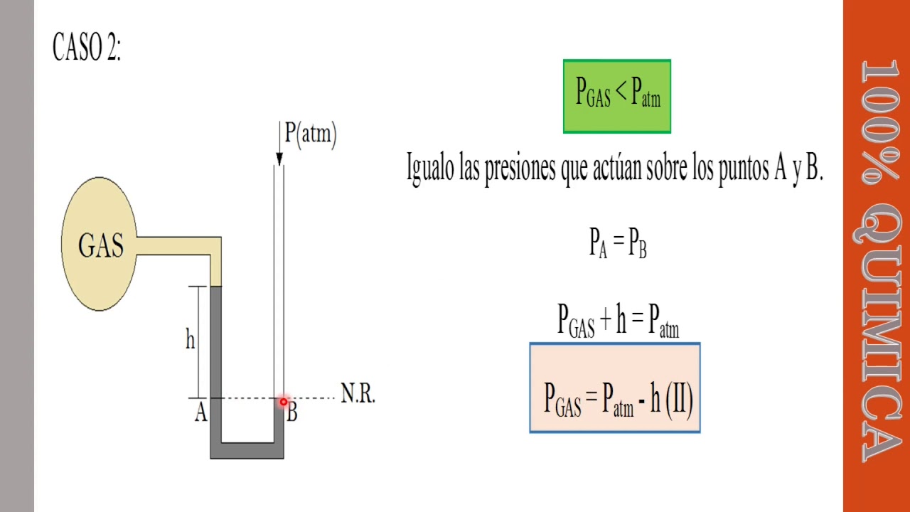 Pressão Absoluta E Pressão Manometrica - RETOEDU
