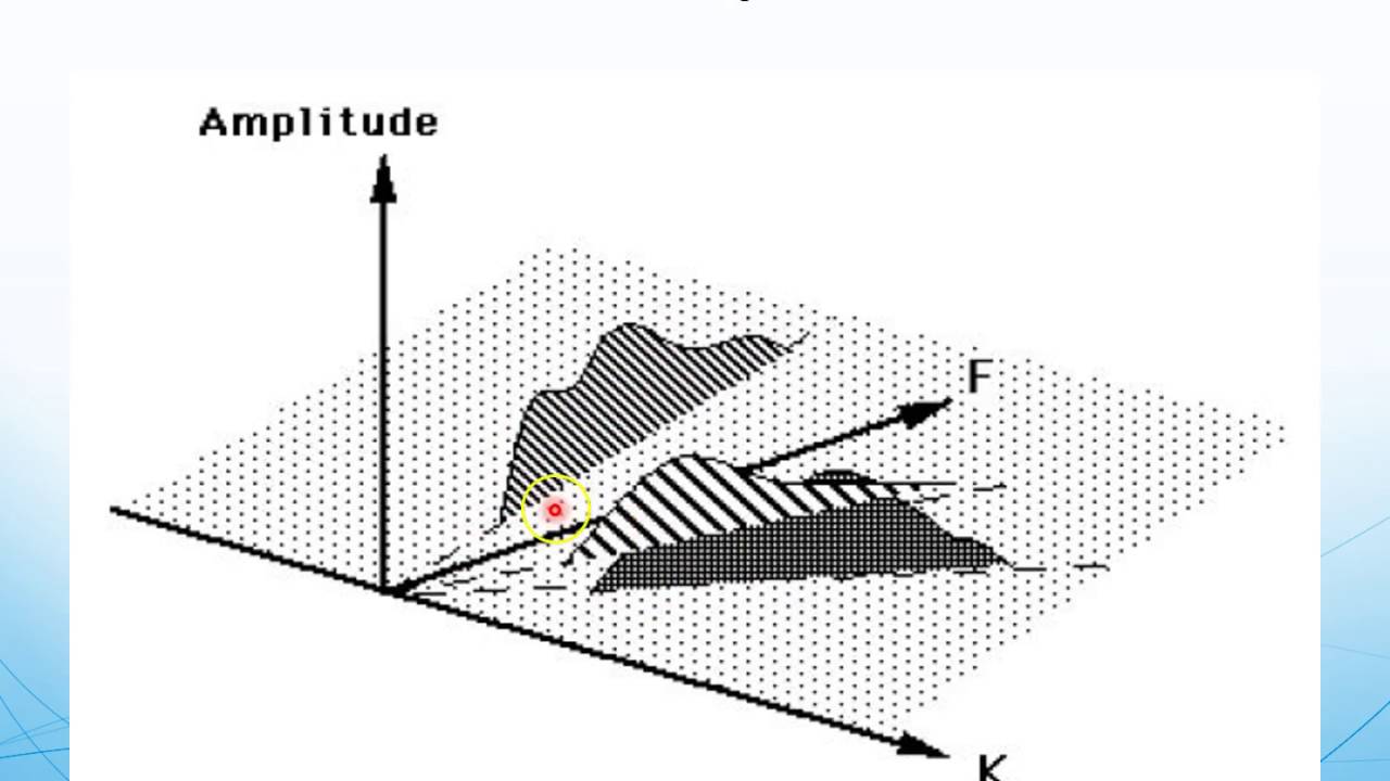 QBB4033: Lecture 6 - FK Filter (2/3) - YouTube