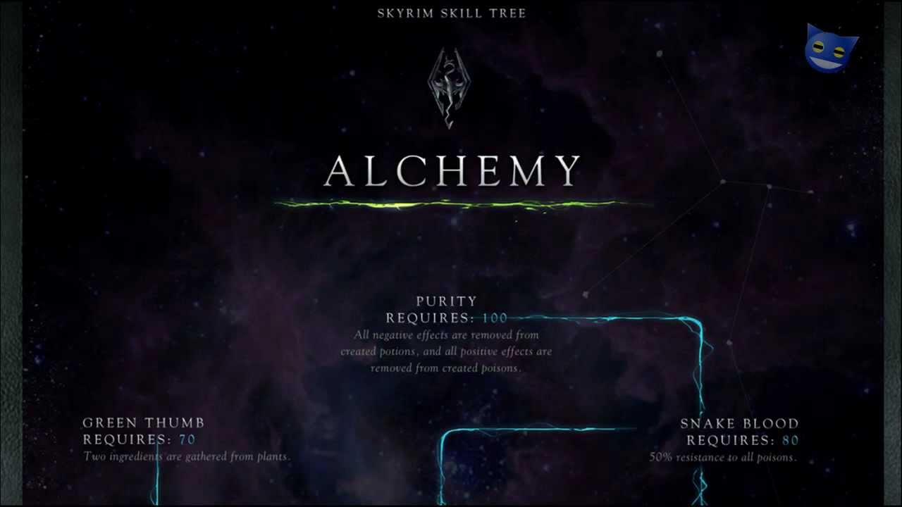 Skyrim Skills - Alchemy Skill Tree - YouTube