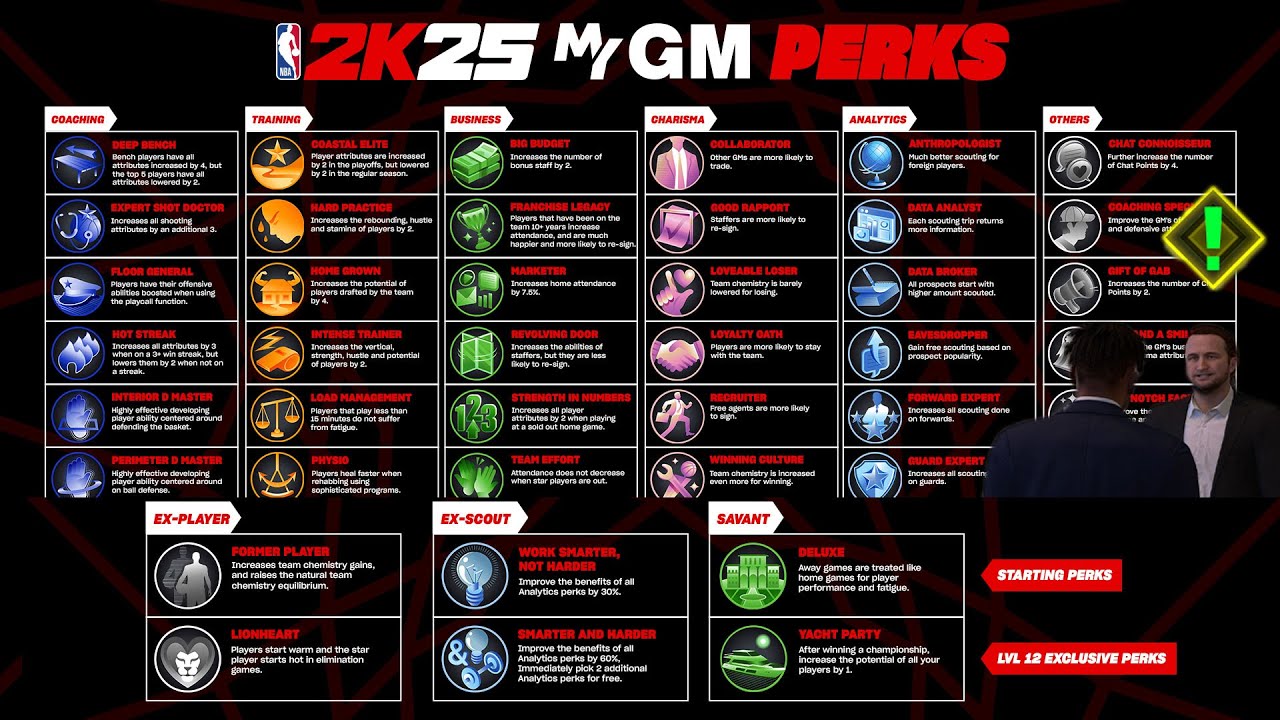 NBA 2K25 MyGM & The Curry Era Reveal ! 50+ Perk Badges! - YouTube