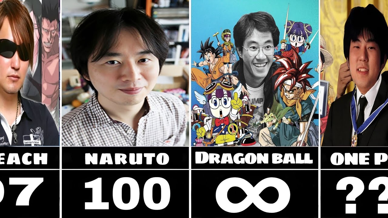 Top 30 Most Legendary Anime Writers with the Highest Aura Ranked! - YouTube