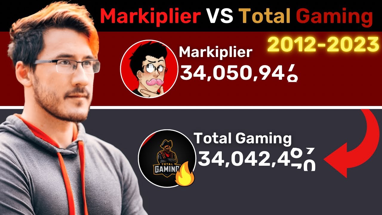 Markiplier vs. Total Gaming - Every Month | Subscriber History (2012 ...