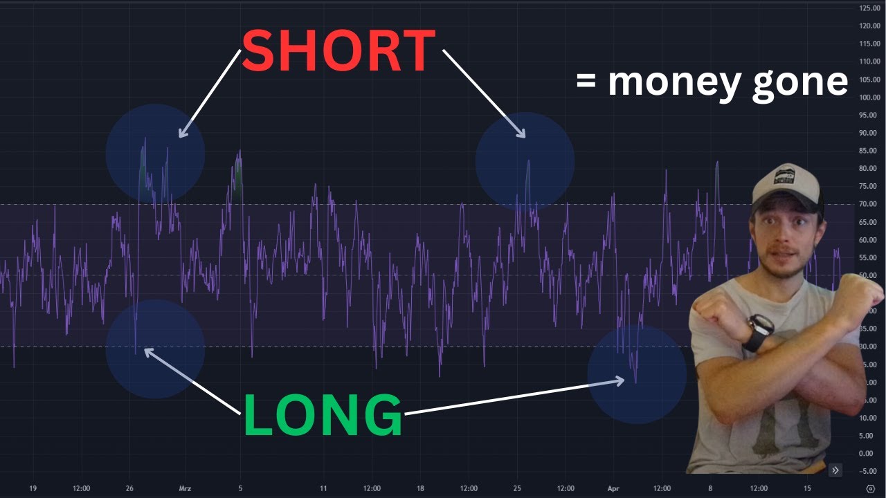 Das BESTE und EINZIGE RSI Video welches du brauchst !! - YouTube