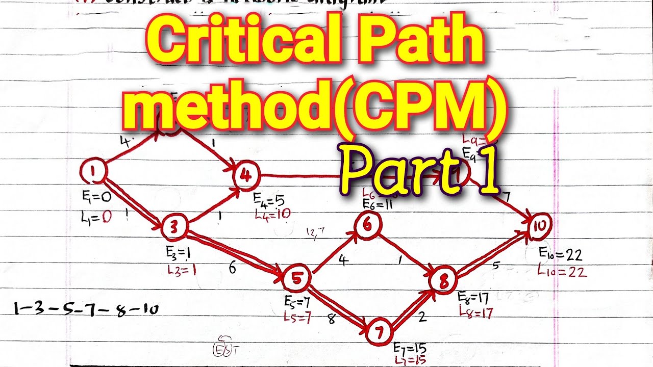 Critical Path Method/CPM-finding critical path, project duration ...