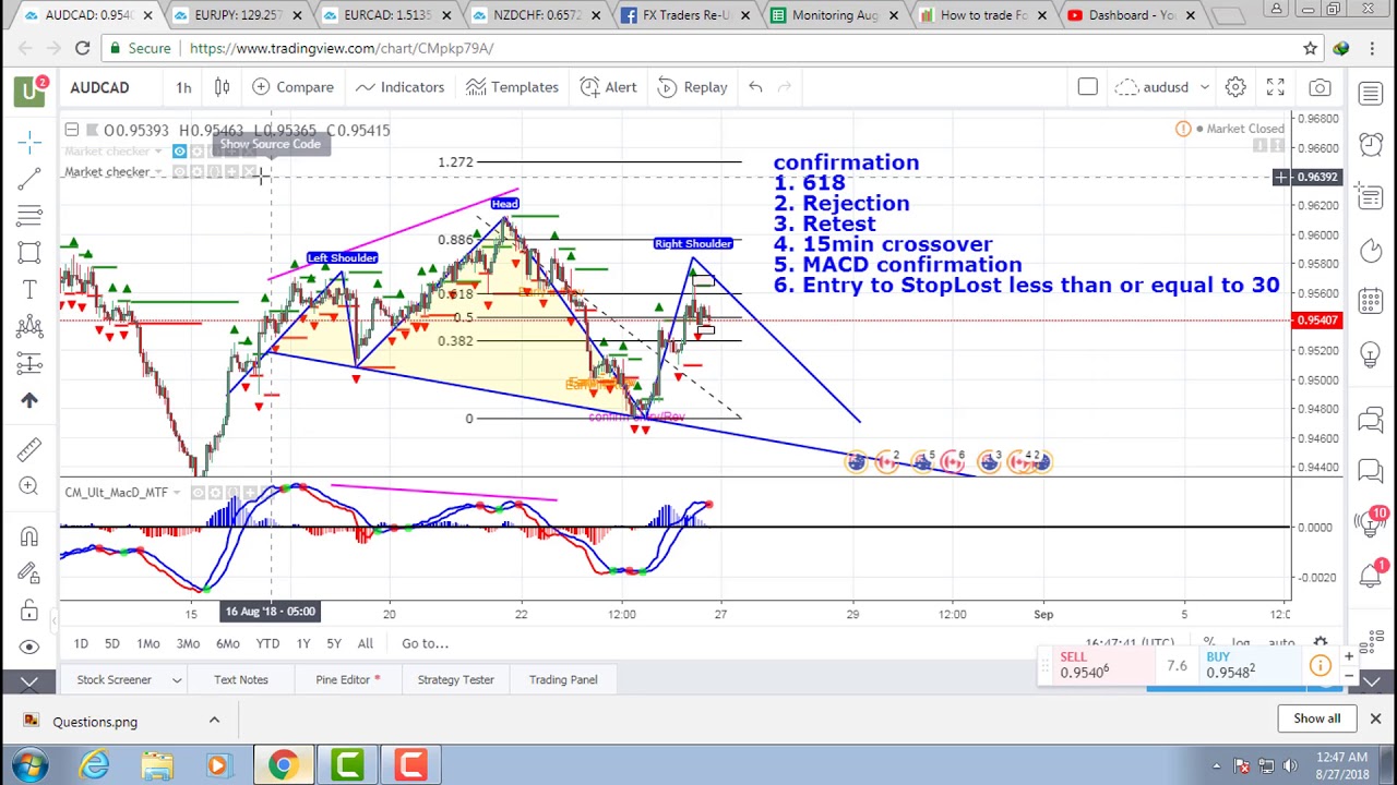 6 confirmation together with Aug 27 trade plan - YouTube