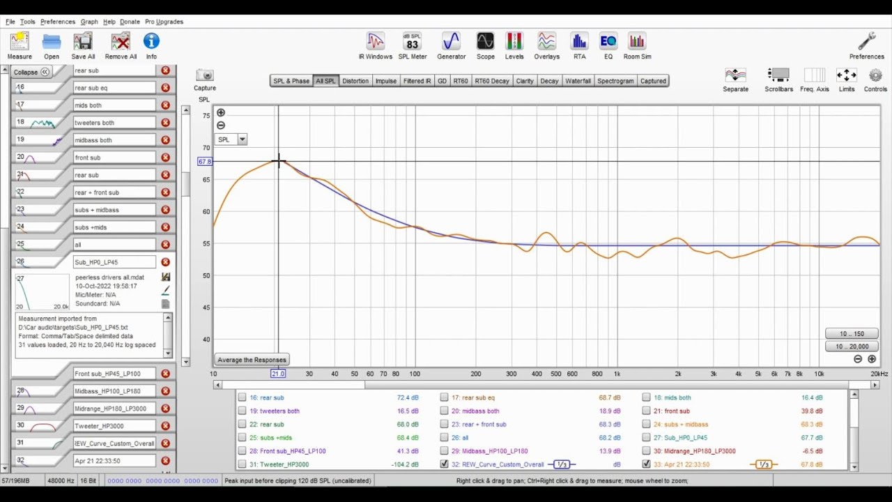 New tune with Peerless drivers and SB tweeters (RTA) - YouTube