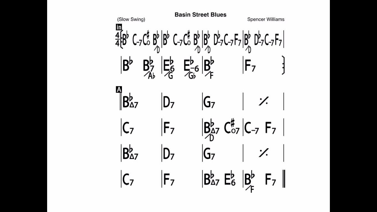 Basin Street Blues Chords