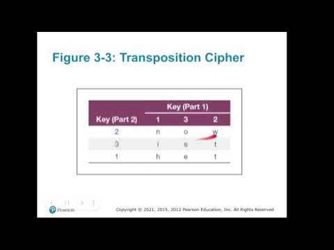 cis282su23 Boyle Chapter 3 - Cryptography - YouTube