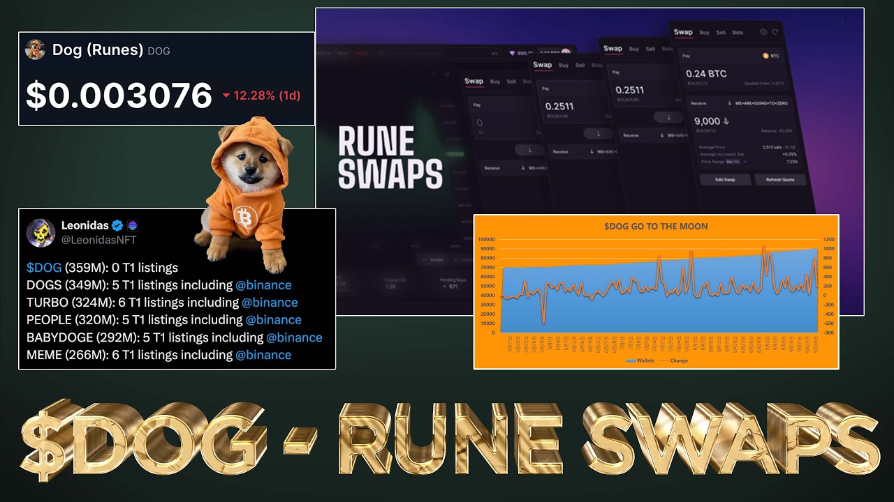 $DOG Runes Swaps on Magic Eden 🐕 🟪 - YouTube