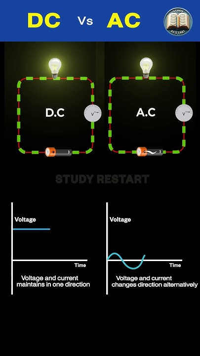 DC vs AC | Direct current vs Alternating current | 3D Animation | # ...