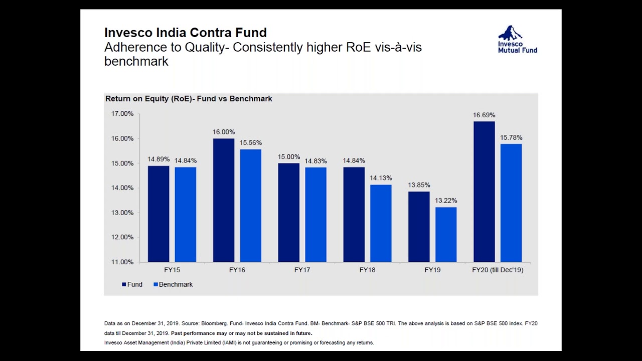Webinar on Contra Mutual Fund | Contra Fund kya hota hai | HDFC ...