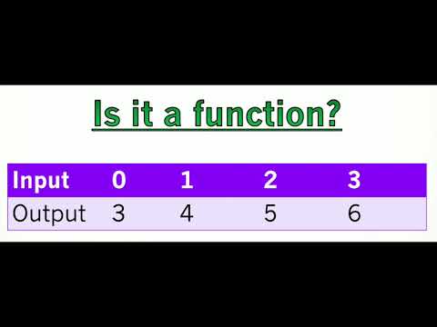 Algebra U3 L1 - Introduction to Functions - YouTube