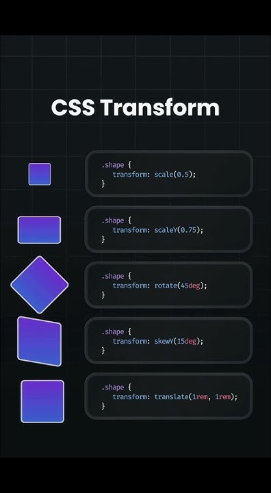 CSS Transform Property | CSS Transform Property Explained With Animation #short #shorts # ...