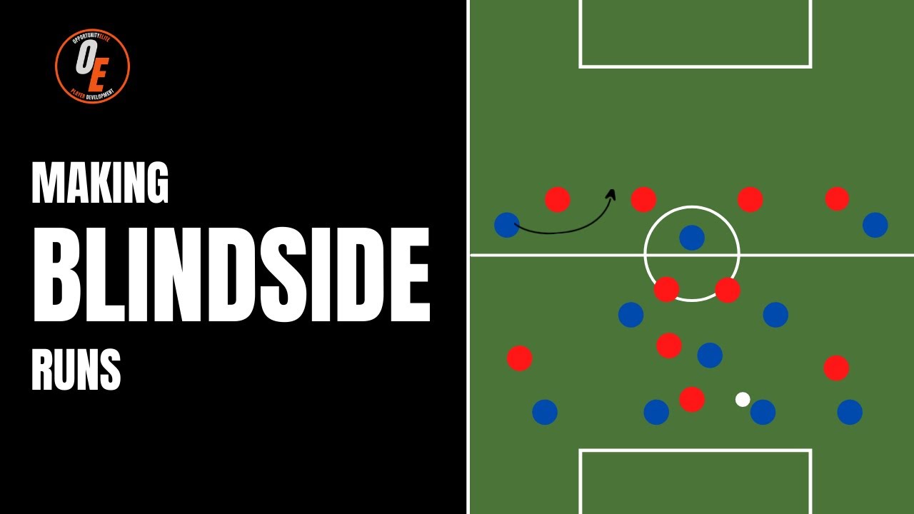 Making Blindside Runs | Soccer Movement Analysis | Off the Ball ...