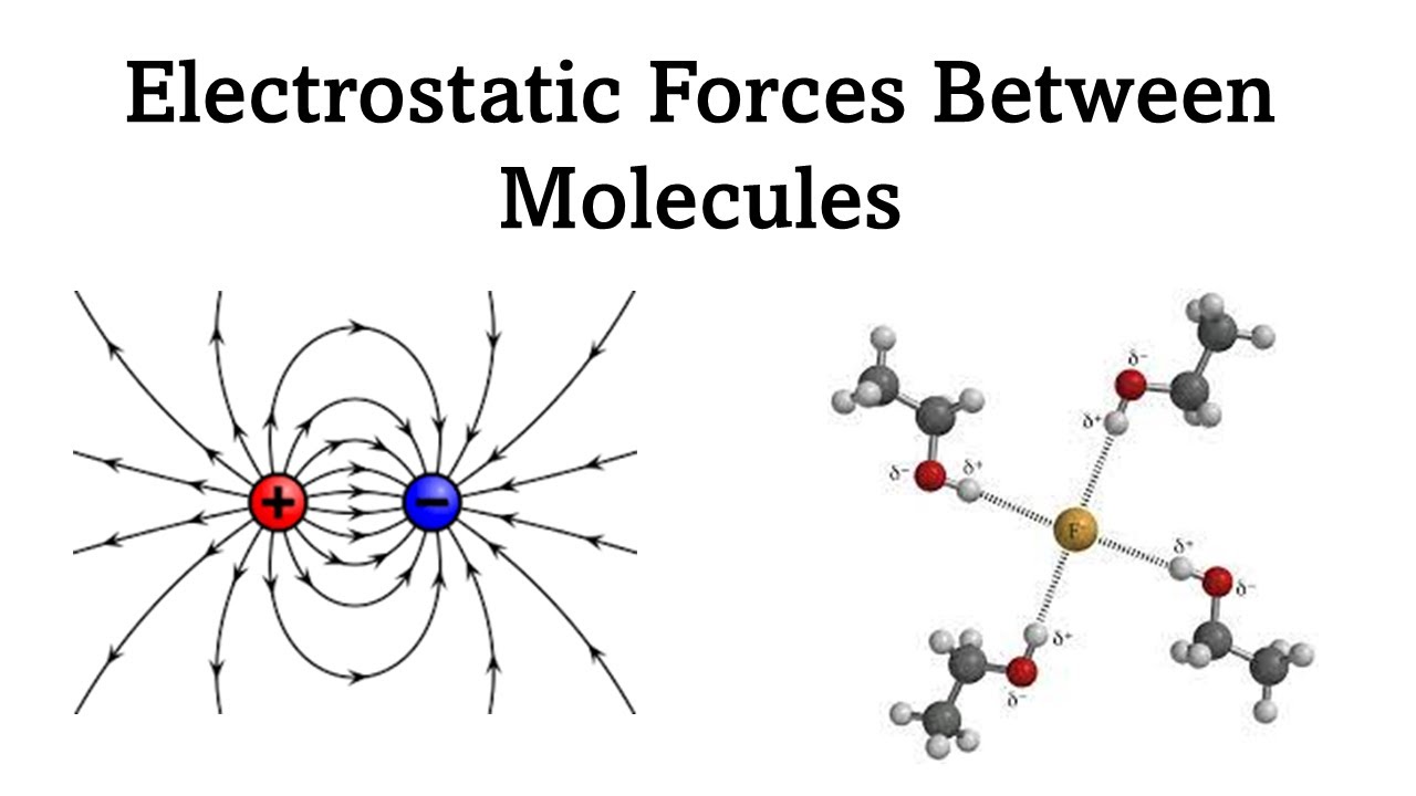 Interatomic Forces Part 13: Electrostatic Forces Between Molecules ...