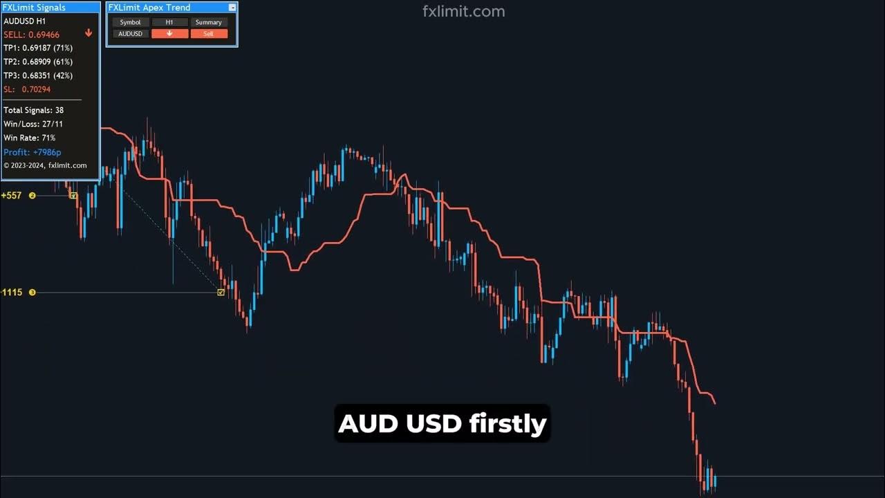 FX Limit Apex Trend Indicator MT4 - AUD/USD - YouTube