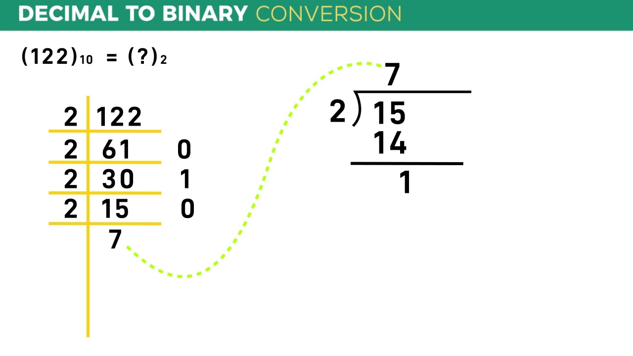 Decimal To Binary Hindi Youtube