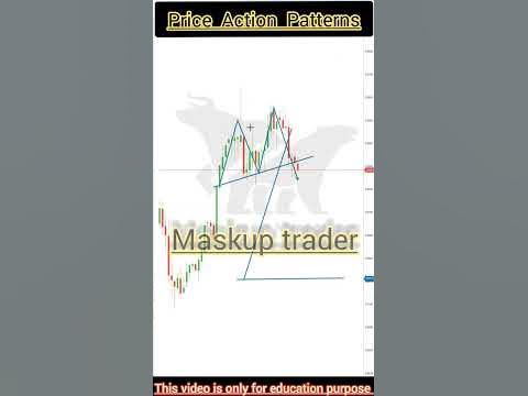 M Pattern trade📊#Price action trading💲#Double top pattern 📤#chart💱 # ...