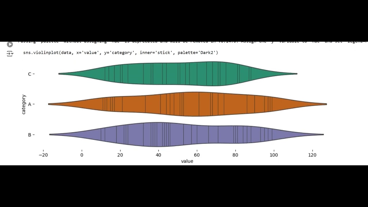 Advanced Numpy Operations For Data Analysis1 Python Numpy 5369