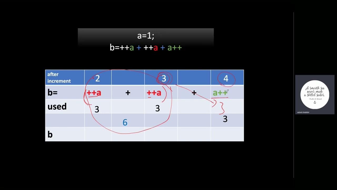 Pre Increment | Post Increment | Programming Fundamentals | part 2 2 - YouTube