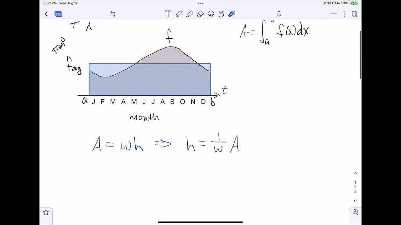 Average Value of a Function and Mean Value Theorem for Integrals ...