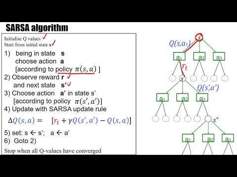RL1.6 SARSA Algorithm - YouTube