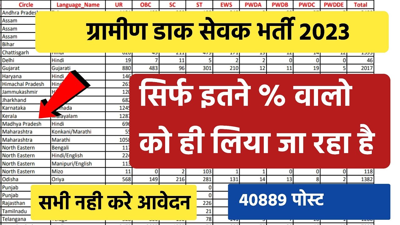 gds me kitne percentage chahiye 2023 | gds merit list | gds me sabse ...
