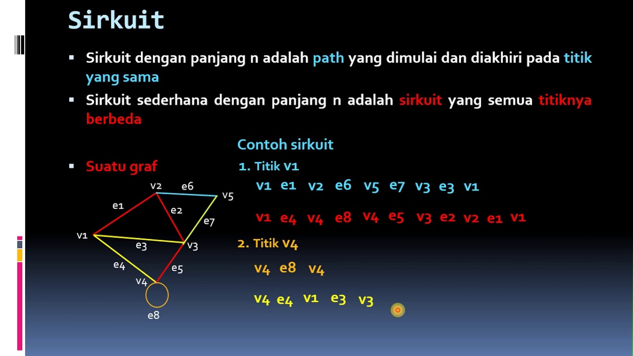 Graf Sirkuit dan Sirkuit Sederhana Matematika Diskrit - YouTube